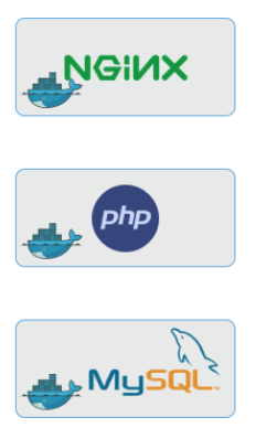 Docker en un coup d'oeil - ITROOM